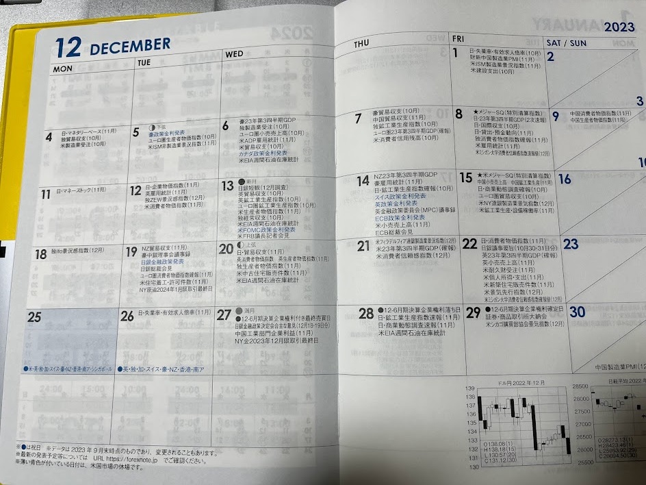 2024年のFX手帳＆ブログを更新しなさすぎ問題 | Happy Trading Life